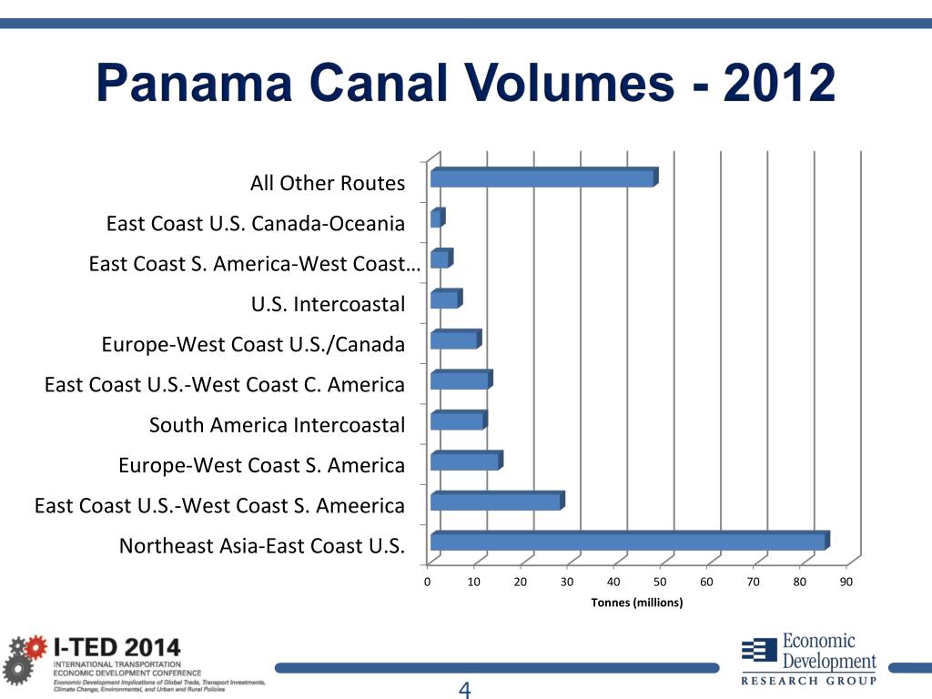 PPT - Panama Canal Expansion: Factors Influencing the Potential ...