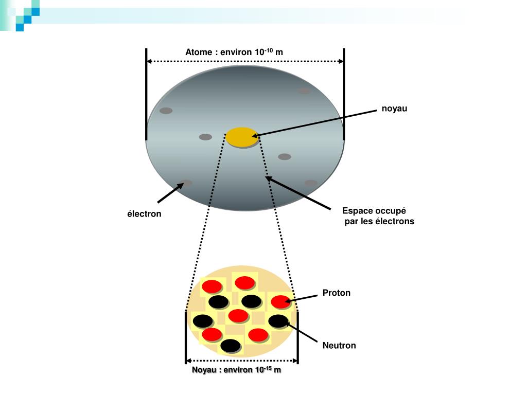 PPT - Éléments de Biophysique des Radiations Ionisantes PowerPoint ...