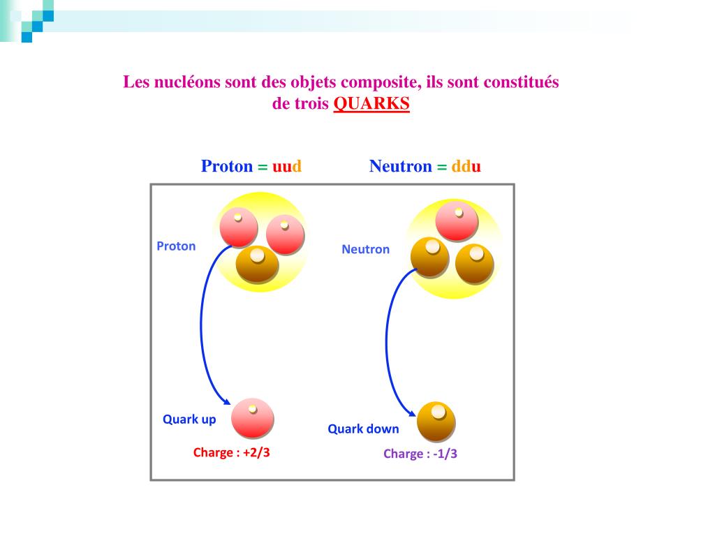 PPT - Éléments de Biophysique des Radiations Ionisantes PowerPoint ...