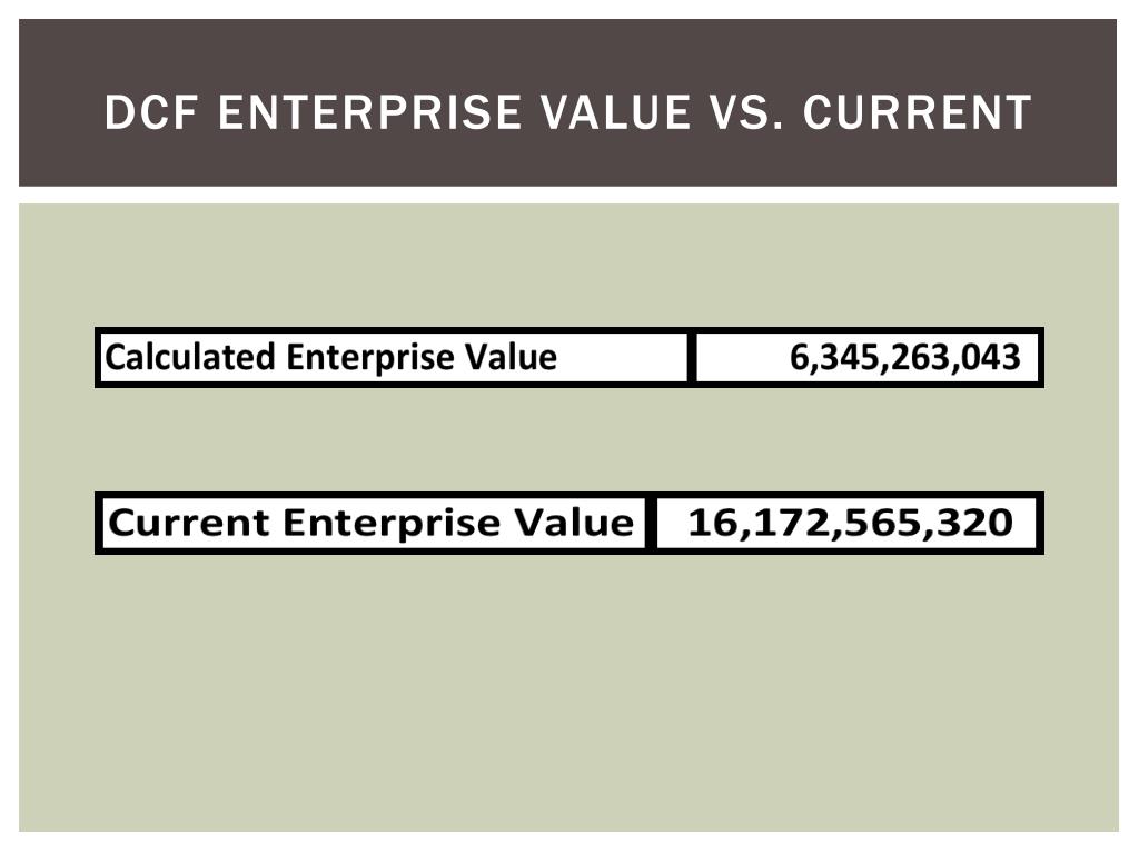 PPT - Module 5: Discounted Cash Flow Valuation Company: chipotle ...