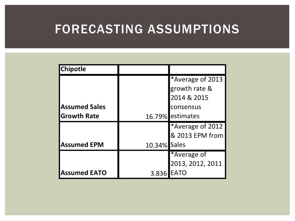 PPT - Module 5: Discounted Cash Flow Valuation Company: chipotle ...