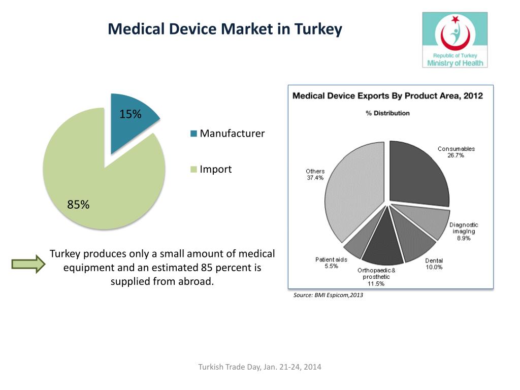 PPT - H. Erhan GUVEN, M.D. General Surgeon Turkish Medicine & Medical ...