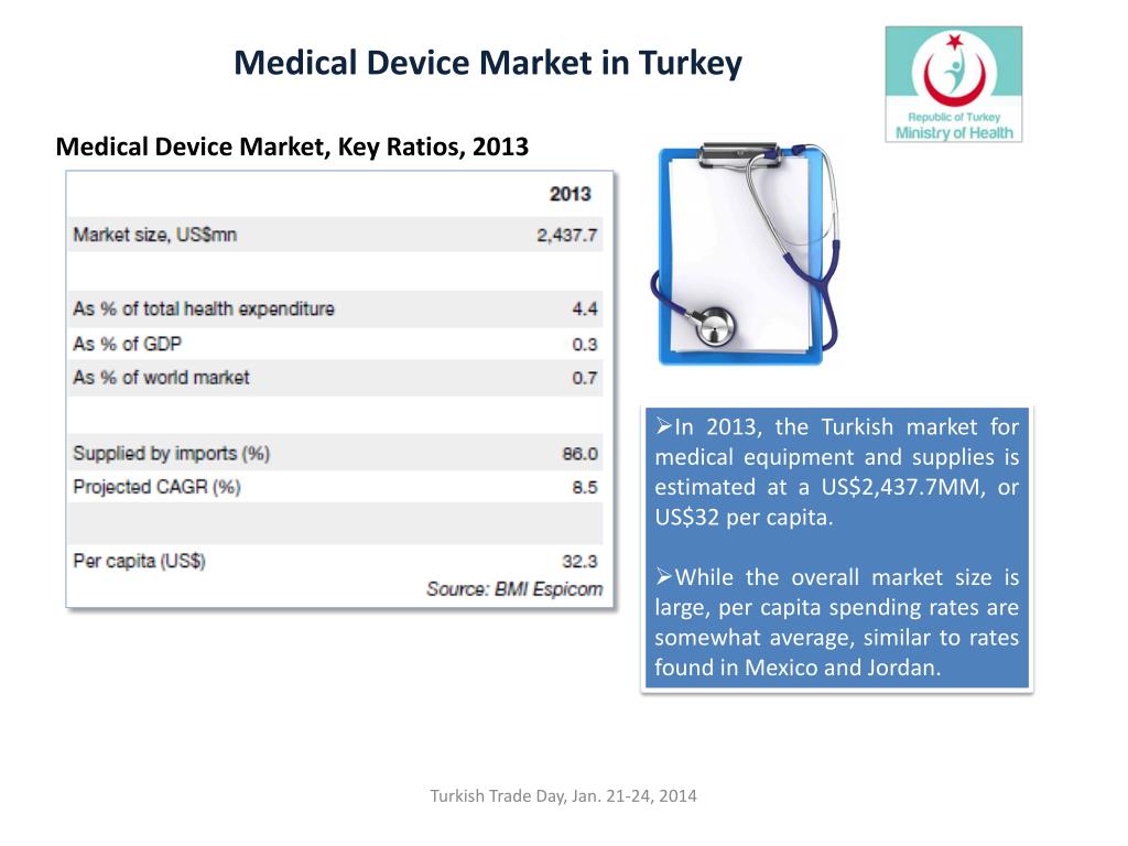 PPT - H. Erhan GUVEN, M.D. General Surgeon Turkish Medicine & Medical ...