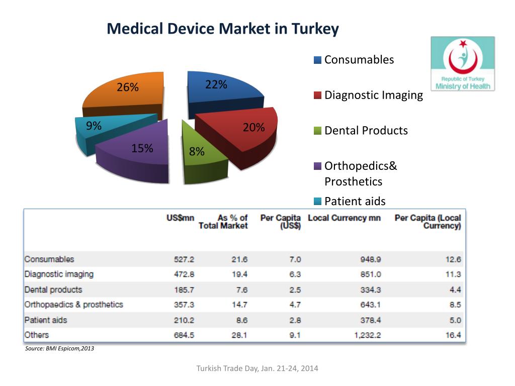 PPT - H. Erhan GUVEN, M.D. General Surgeon Turkish Medicine & Medical ...