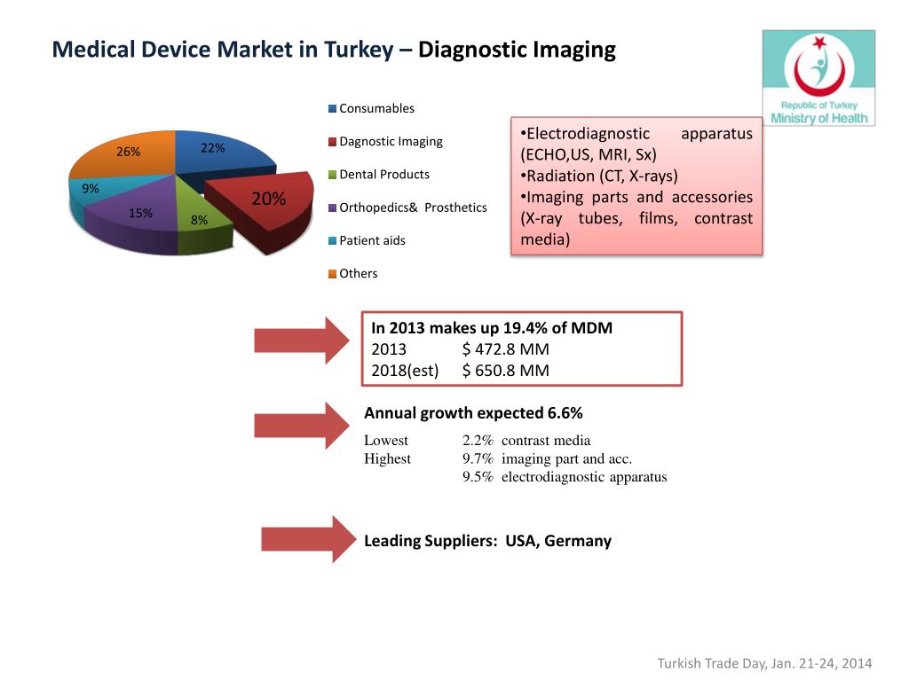 PPT - H. Erhan GUVEN, M.D. General Surgeon Turkish Medicine & Medical ...