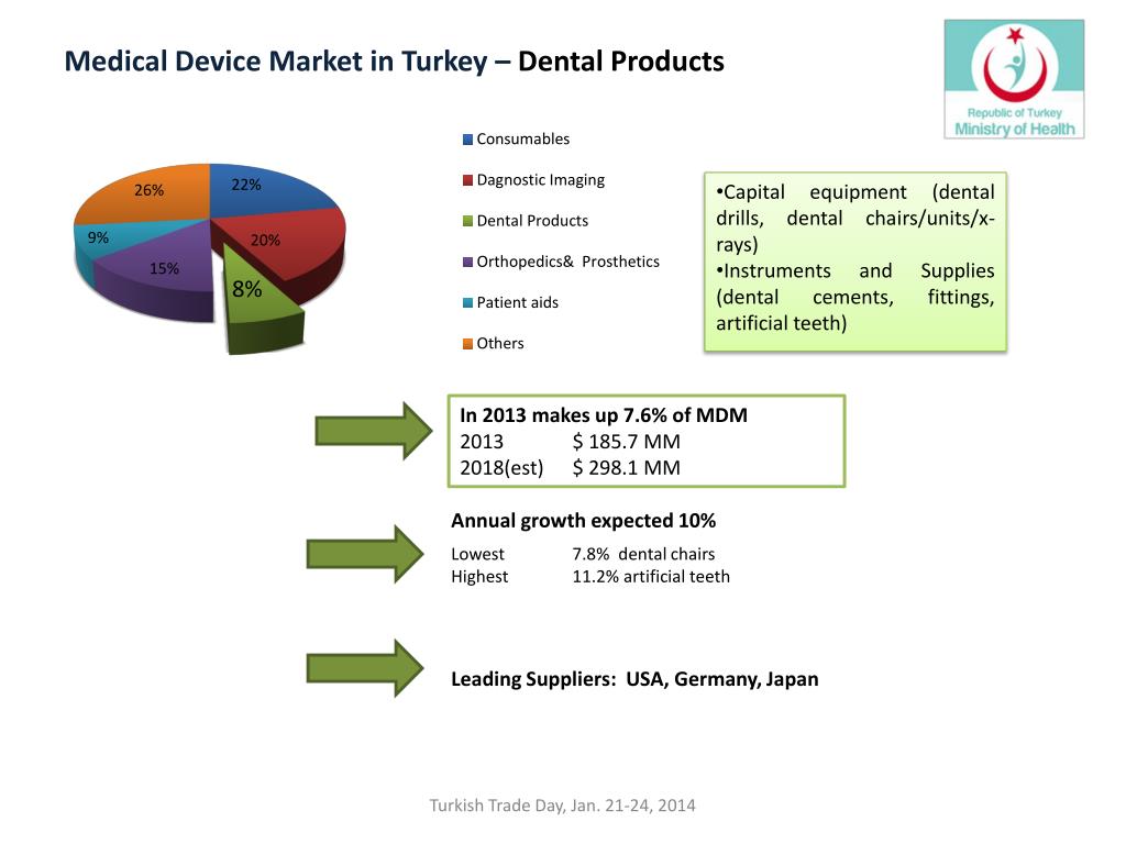 PPT - H. Erhan GUVEN, M.D. General Surgeon Turkish Medicine & Medical ...