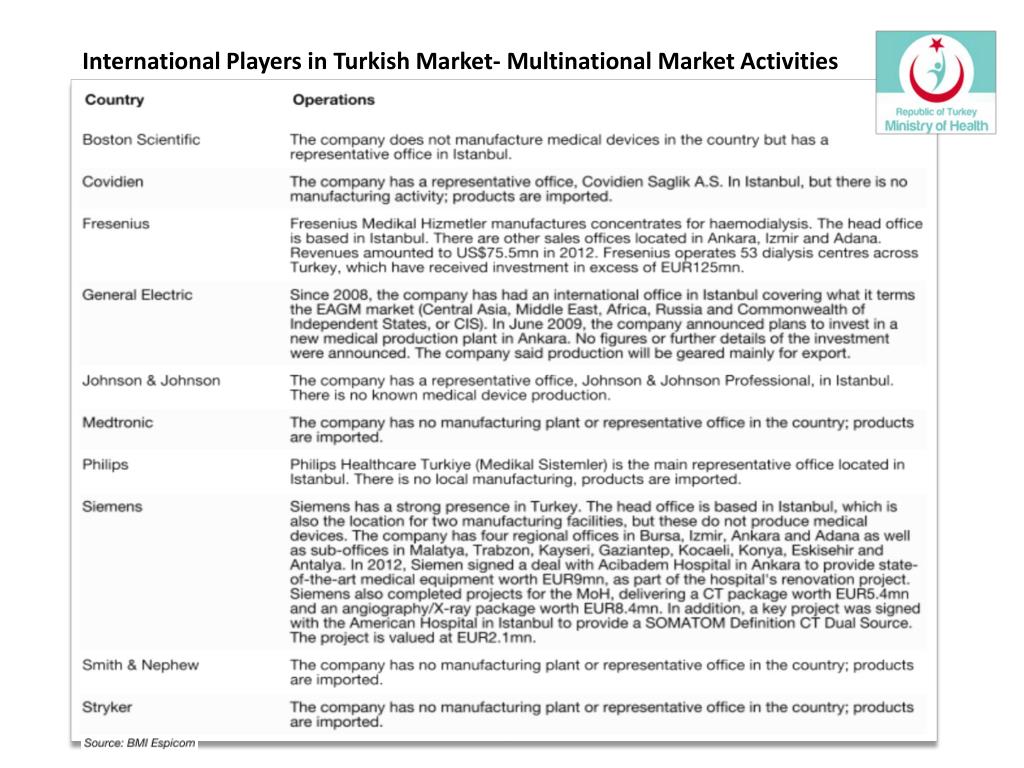 PPT - H. Erhan GUVEN, M.D. General Surgeon Turkish Medicine & Medical ...