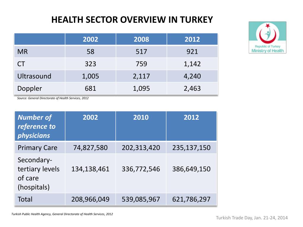 PPT - H. Erhan GUVEN, M.D. General Surgeon Turkish Medicine & Medical ...