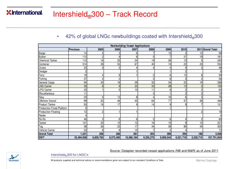 PPT - Intershield ® 300 PowerPoint Presentation - ID:2164525