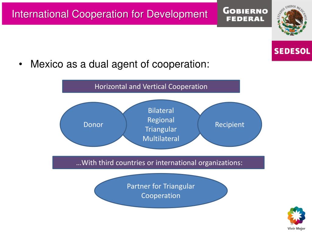 PPT - International Cooperation Social Development Secretariat Mexico ...