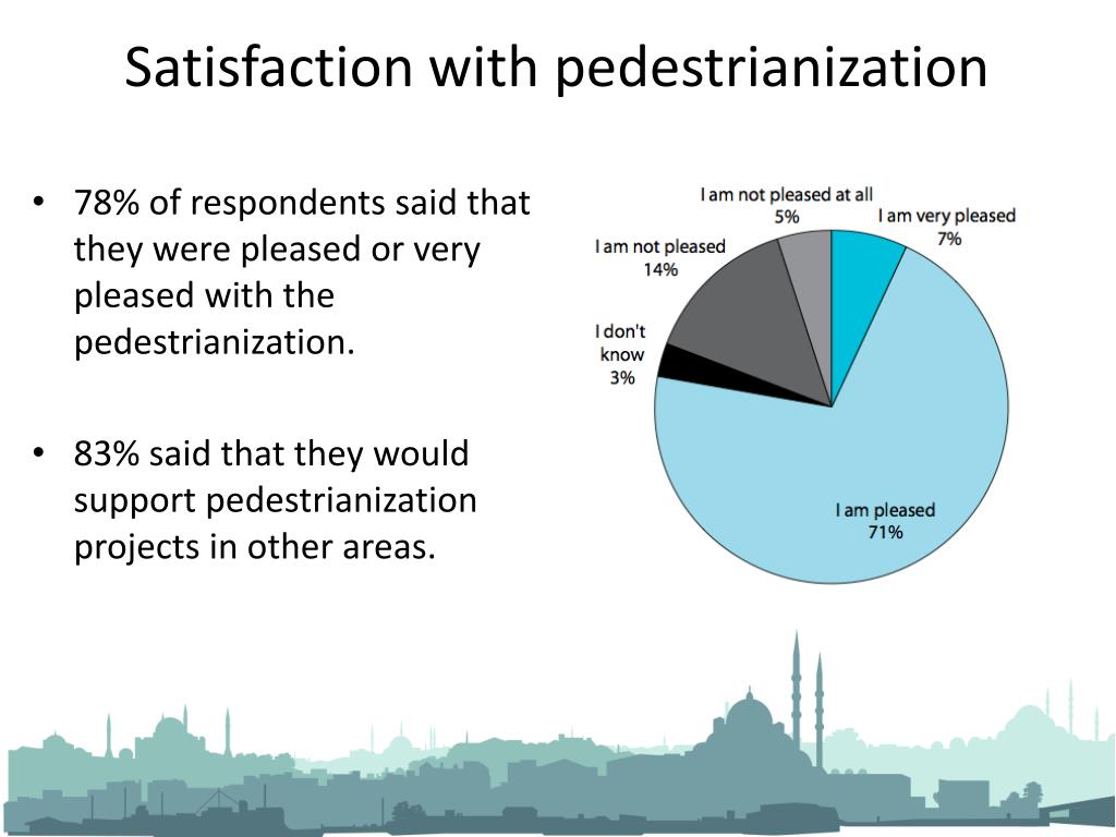 PPT - Pedestrianization of Istanbul’s Historic Peninsula PowerPoint ...
