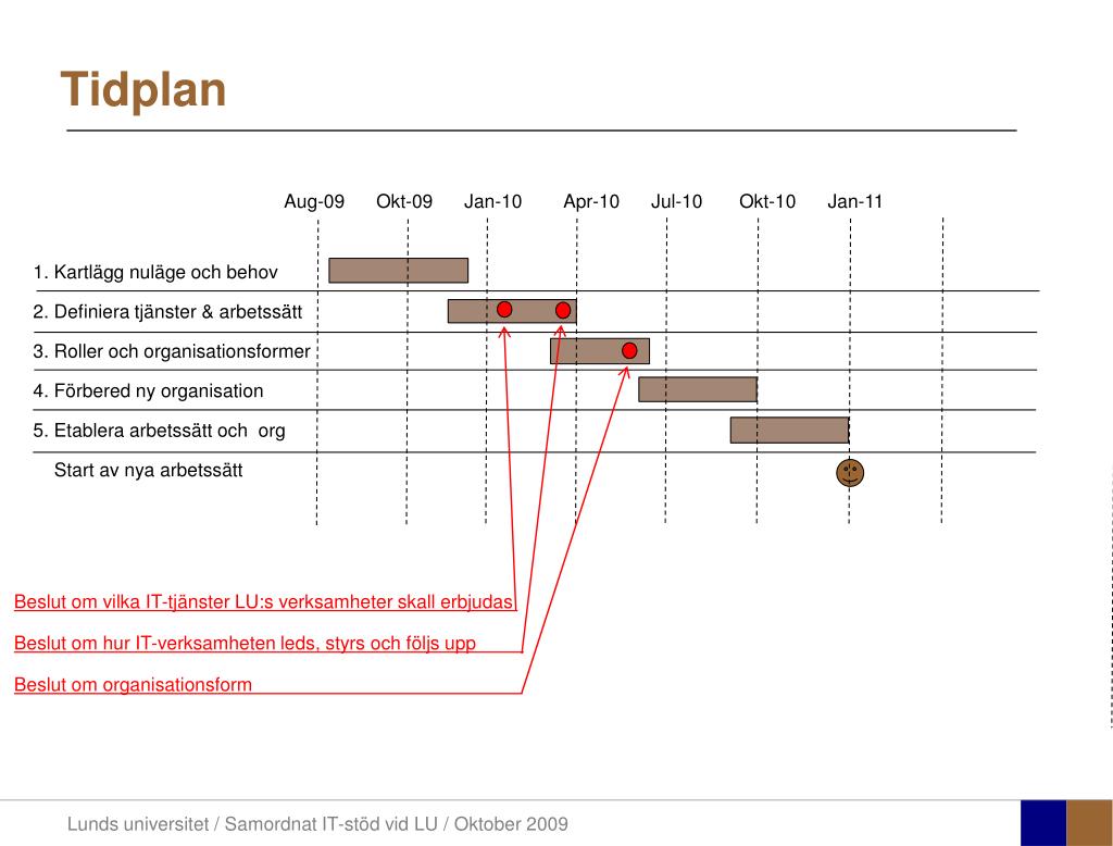 PPT - Agenda PowerPoint Presentation, free download - ID:2165219