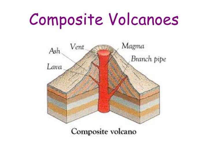 PPT - Shield Volcanoes PowerPoint Presentation - ID:2165231