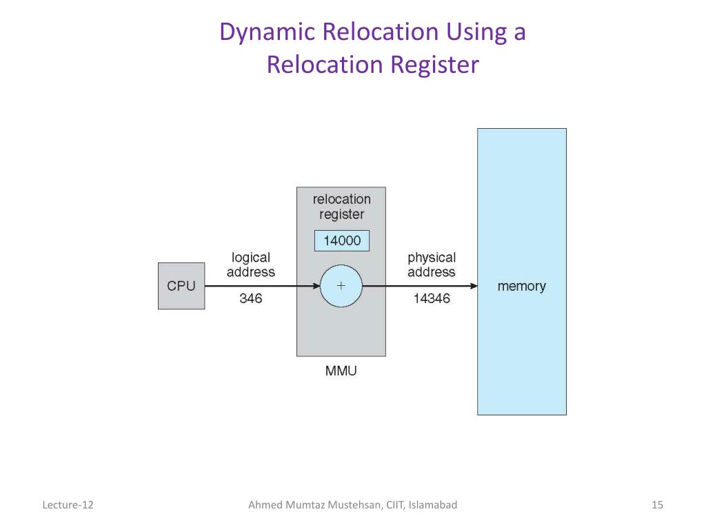PPT - CSC 322 Operating Systems Concepts Lecture - 12: b y Ahmed Mumtaz ...