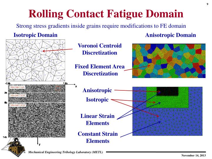 PPT - Effects of Crystal Elasticity on Rolling Contact Fatigue ...