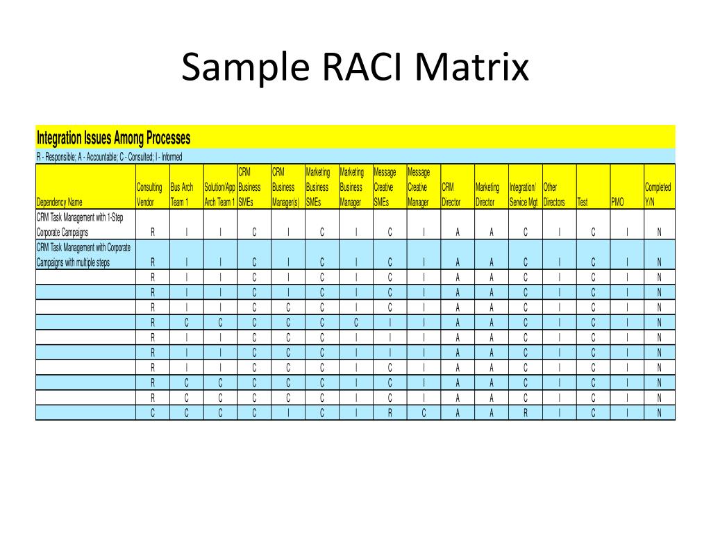 PPT - Francis S. Fons (Frank), PMP, Certified Business Architect (CBA ...