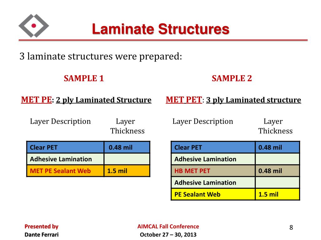 PPT - Dante Ferrari Celplast Metallized Products Limited PowerPoint ...