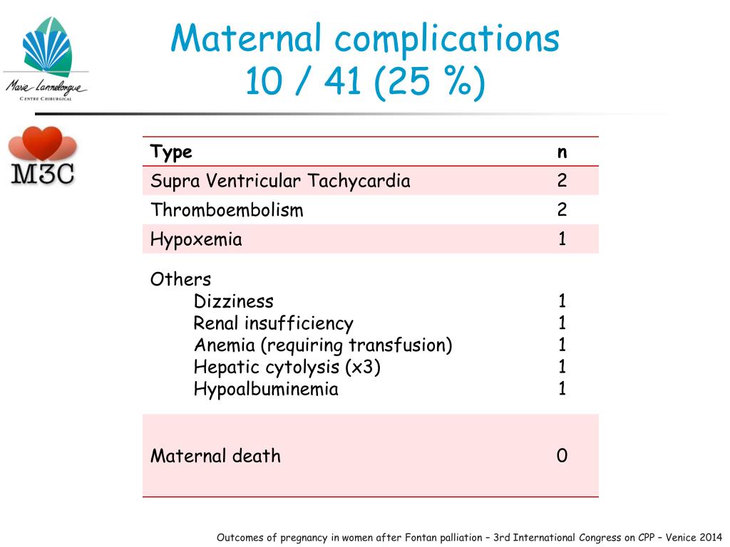 PPT - Outcomes of Pregnancy in Women After Fontan Palliation: Insights ...
