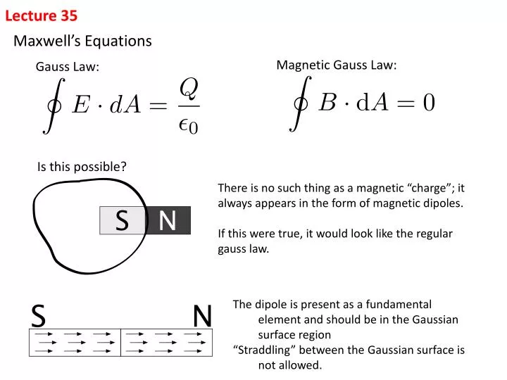 PPT - Maxwell’s Equations PowerPoint Presentation, free download - ID ...