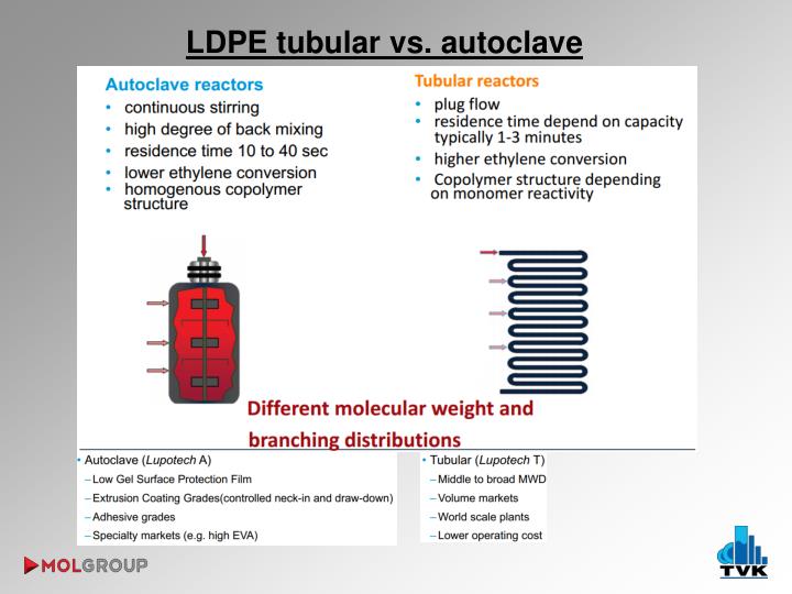 PPT - Information about polymer units of TVK PowerPoint Presentation ...