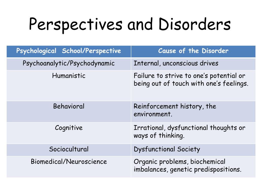 PPT - A b n o r m a l P s y c h o l o g y A.K.A. Psychological ...