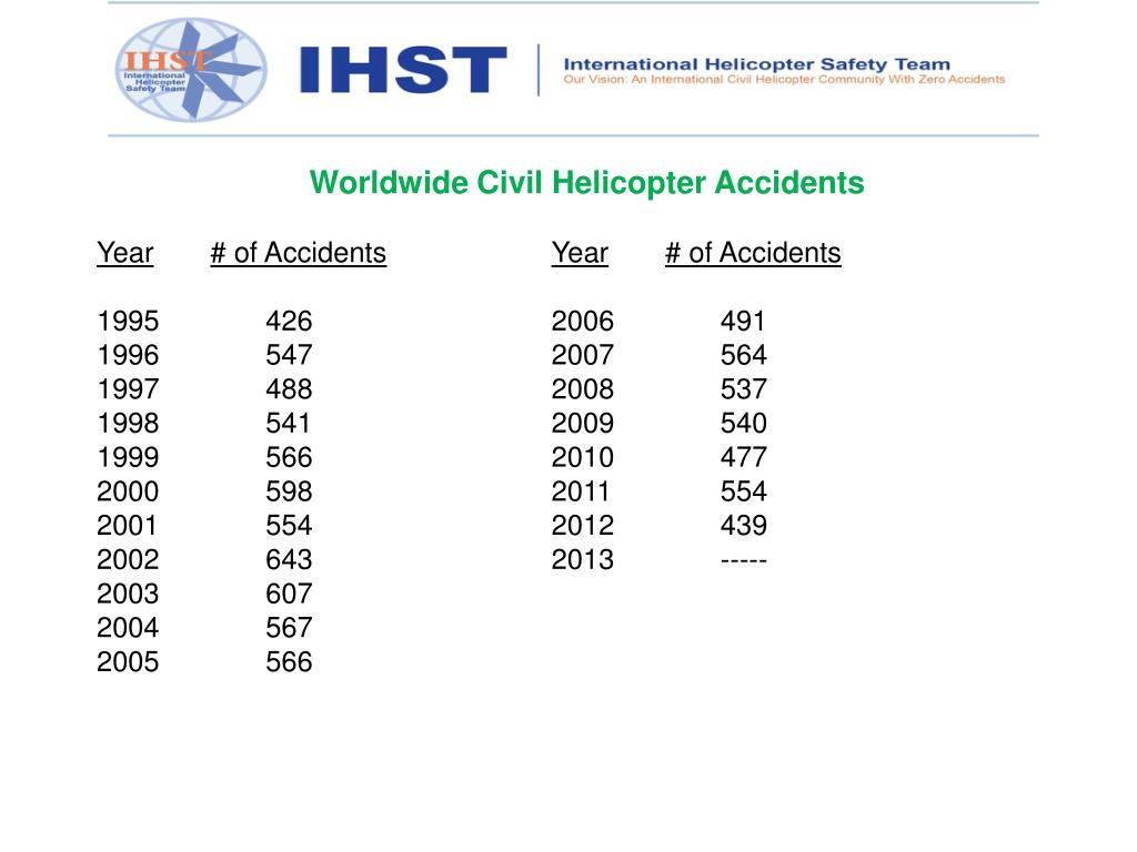 PPT - Worldwide Civil Helicopter Accident Trends PowerPoint ...