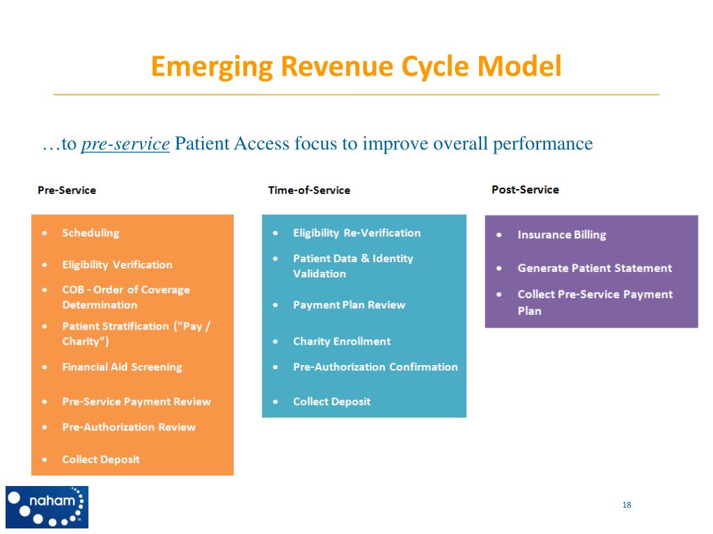 PPT - Patient Engagement Strategies: Collect or Charity PowerPoint ...