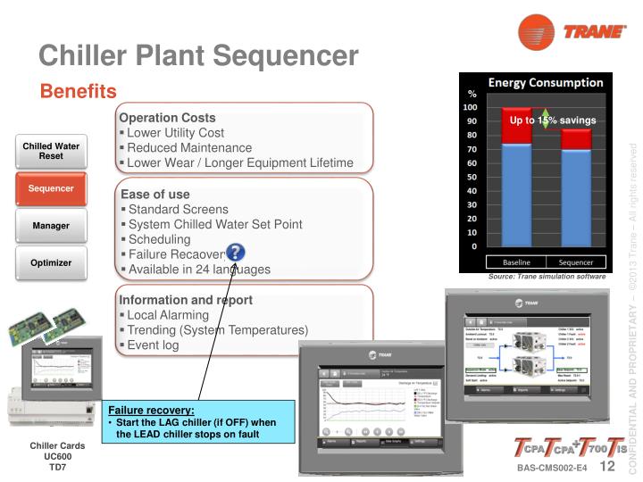PPT - Trane Chiller Plant Controls PowerPoint Presentation - ID:2166670