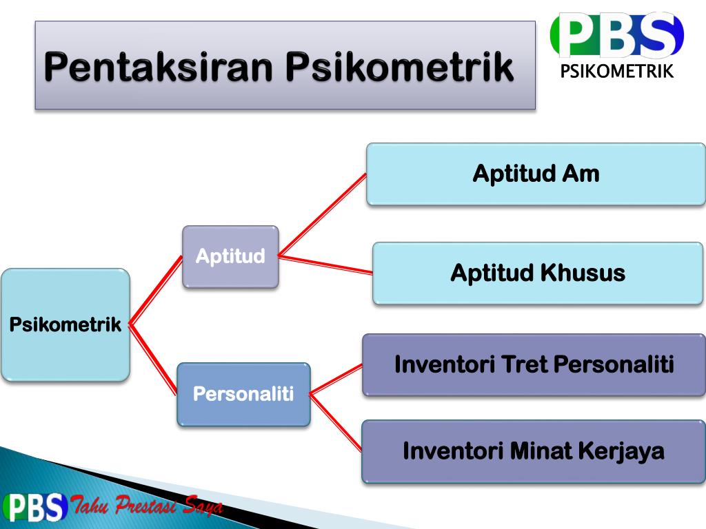PPT - PENTAKSIRAN PSIKOMETRIK: MENGENAL PASTI MINAT DAN KECENDERUNGAN ...