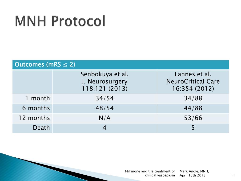PPT - Milrinone and the treatment of clinical vasospasm : The MNH ...