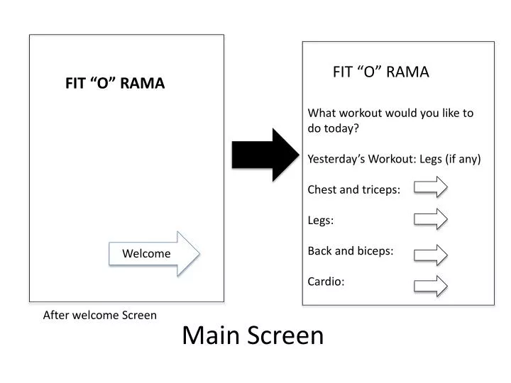 PPT - Main Screen PowerPoint Presentation, free download - ID:2167245