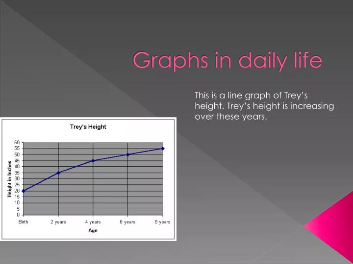 PPT - Graphs in daily life PowerPoint Presentation, free download - ID ...