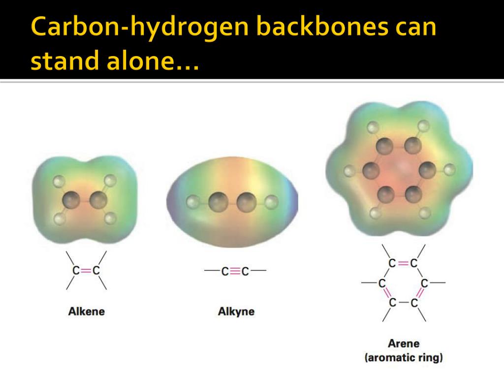 PPT - The chemical reactivity of organic molecules come from their ...