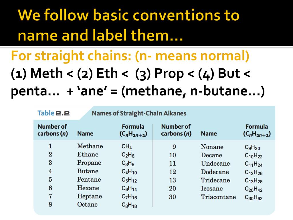 PPT - The chemical reactivity of organic molecules come from their ...