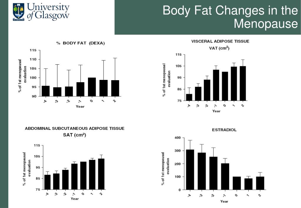 PPT - Menopause, Metabolic Syndrome and Obesity PowerPoint Presentation ...