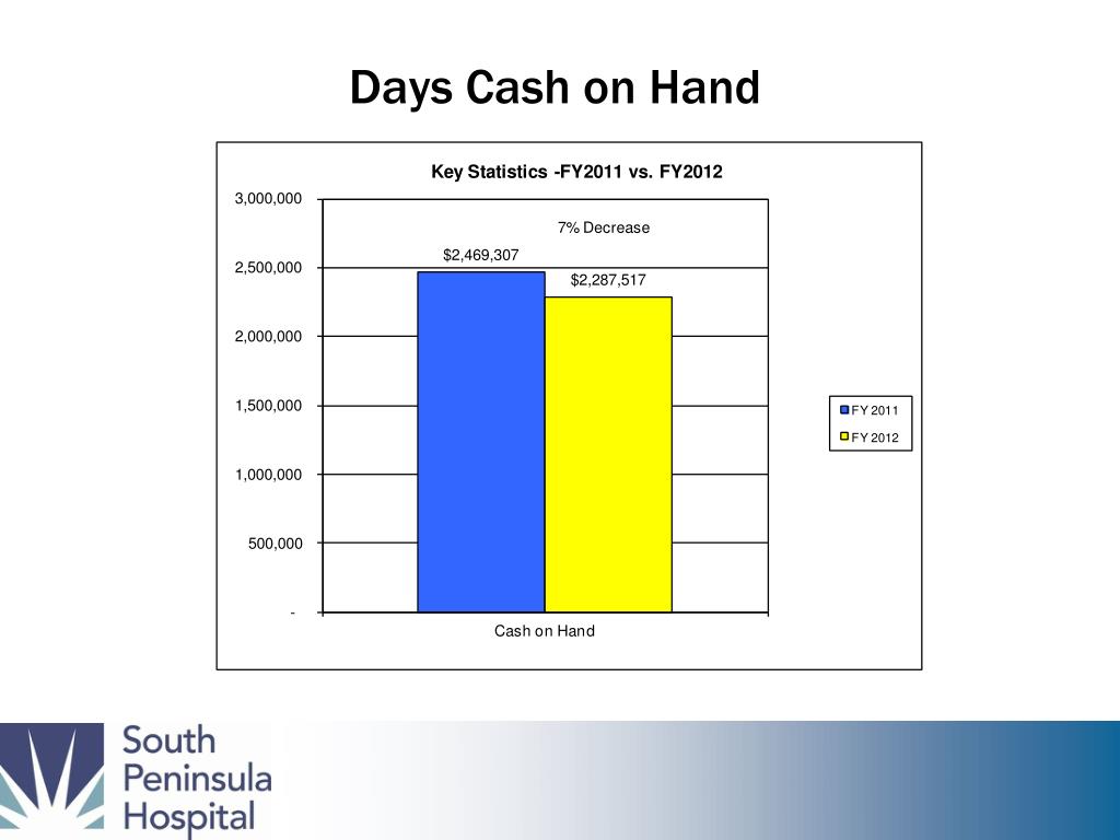 PPT - South Peninsula Hospital, Inc. Quarterly Report March, 2012 ...