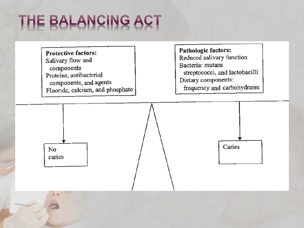PPT - Improving Oral Health of Indian Immigrant Children in Our ...