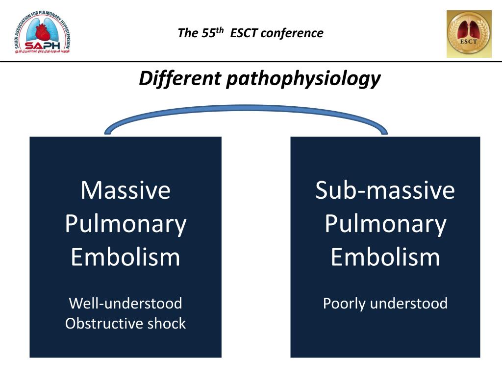 Ppt Treatment Of Submassive Pulmonary Embolism Is Thrombolysis The