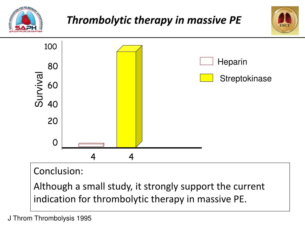 Ppt Treatment Of Submassive Pulmonary Embolism Is Thrombolysis The
