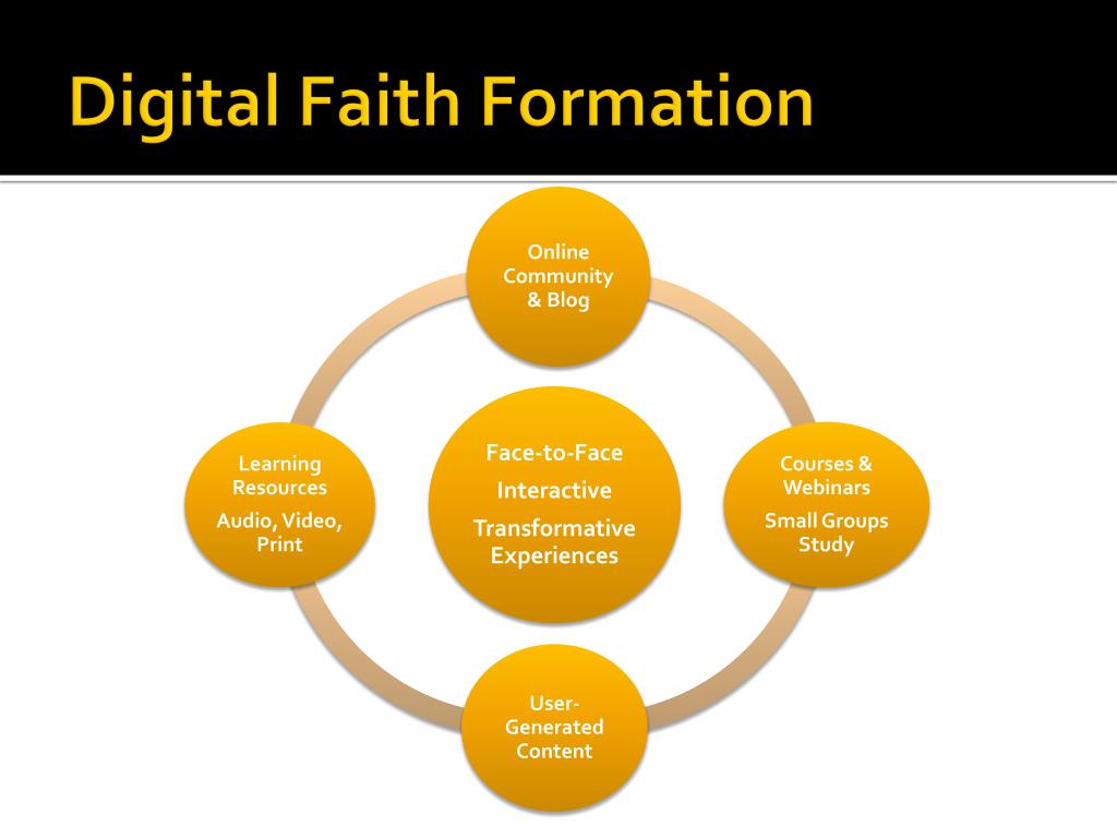 PPT - Responding to the Religious and Spiritual Needs of People Today ...