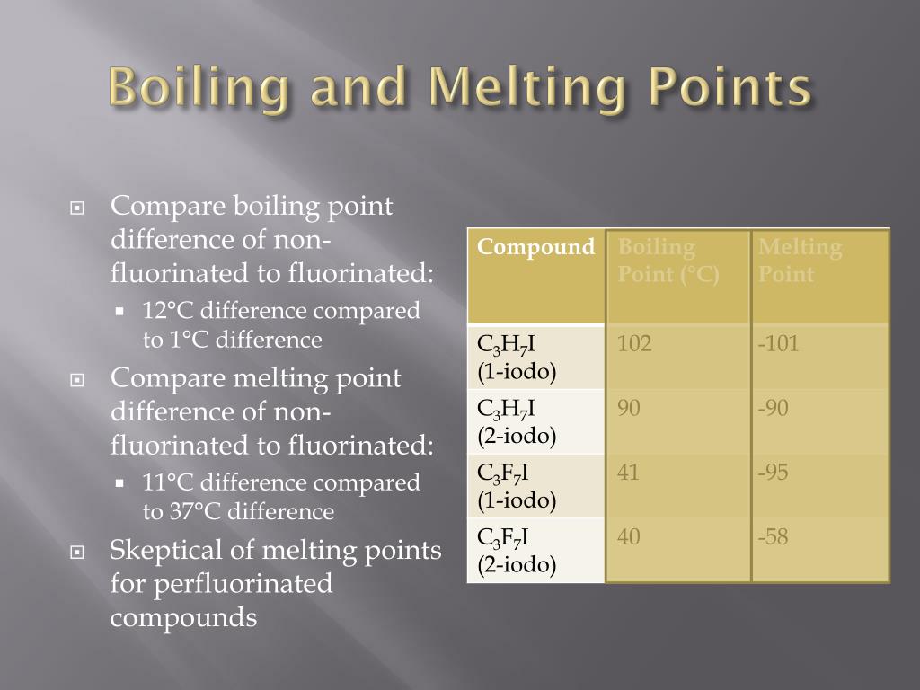 PPT - Homo-halogen bonding in 2-iodo perfluoropropane PowerPoint ...