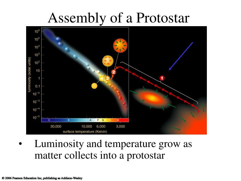 PPT - Chapter 16 Star Stuff Star Birth PowerPoint Presentation, free ...