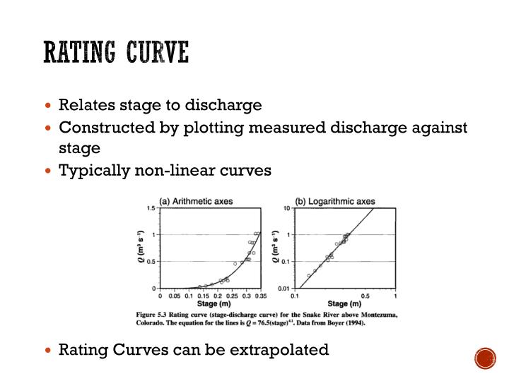 PPT - Stream Flow Measurement/Monitoring PowerPoint Presentation - ID ...