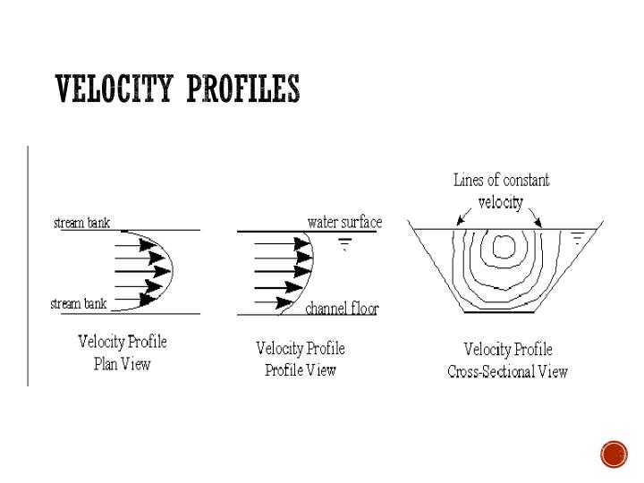 PPT - Stream Flow Measurement/Monitoring PowerPoint Presentation - ID ...