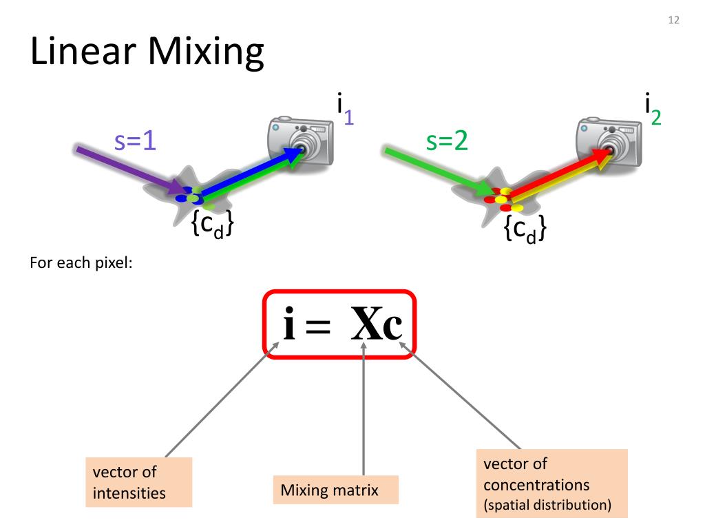 PPT - Multiplexed Fluorescence Unmixing PowerPoint Presentation, free ... PPT - Multiplexed Fluorescence Unmixing PowerPoint Presentation, free ...