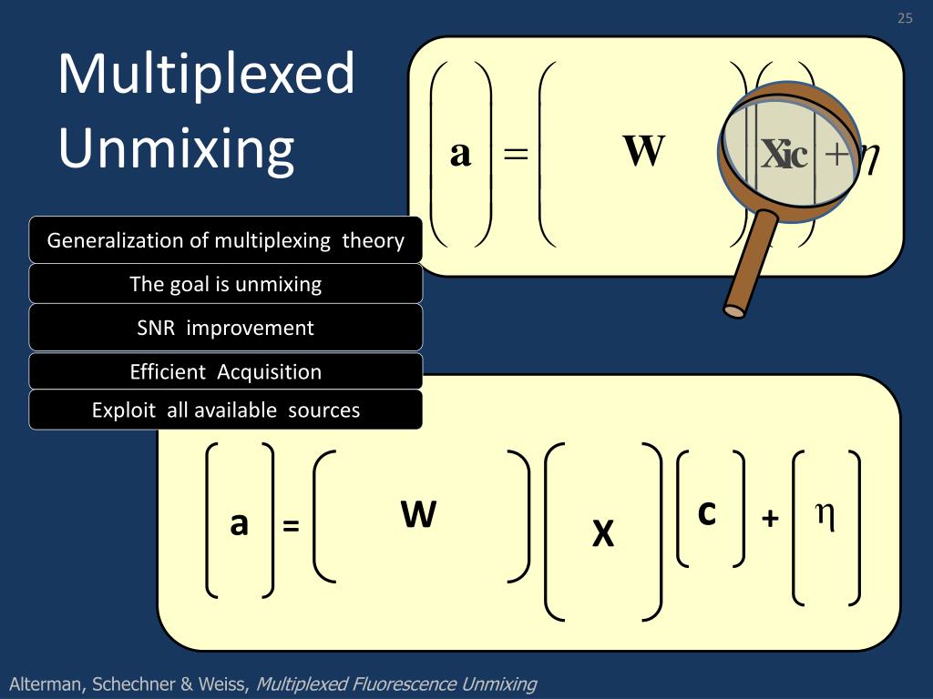 PPT - Multiplexed Fluorescence Unmixing PowerPoint Presentation, free ... PPT - Multiplexed Fluorescence Unmixing PowerPoint Presentation, free ...