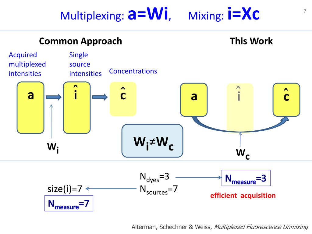PPT - Multiplexed Fluorescence Unmixing PowerPoint Presentation, free ... PPT - Multiplexed Fluorescence Unmixing PowerPoint Presentation, free ...