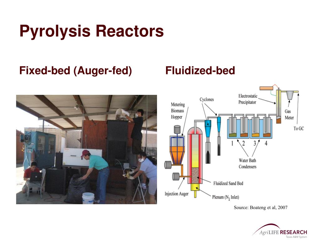 PPT - Conservation of Feedstock Nutrients in Pyrolysis Biochars Jatara Wise, PhD 31-7-2012 ...