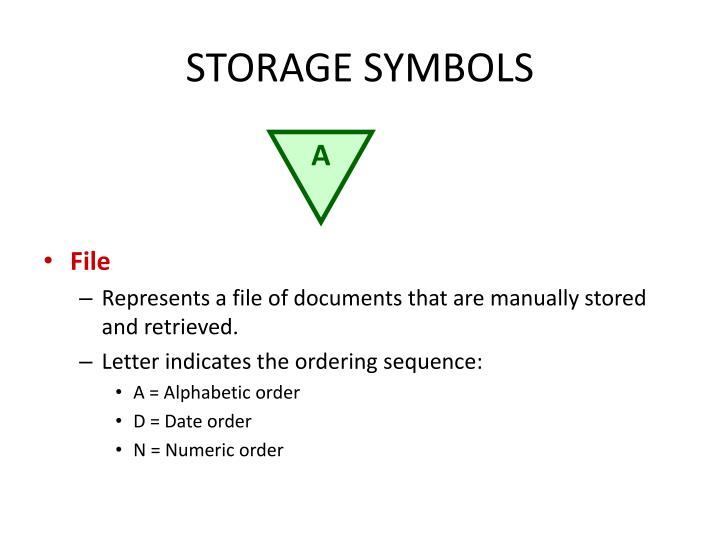 PPT - Systems Documentation Flowcharts PowerPoint Presentation - ID:2168632