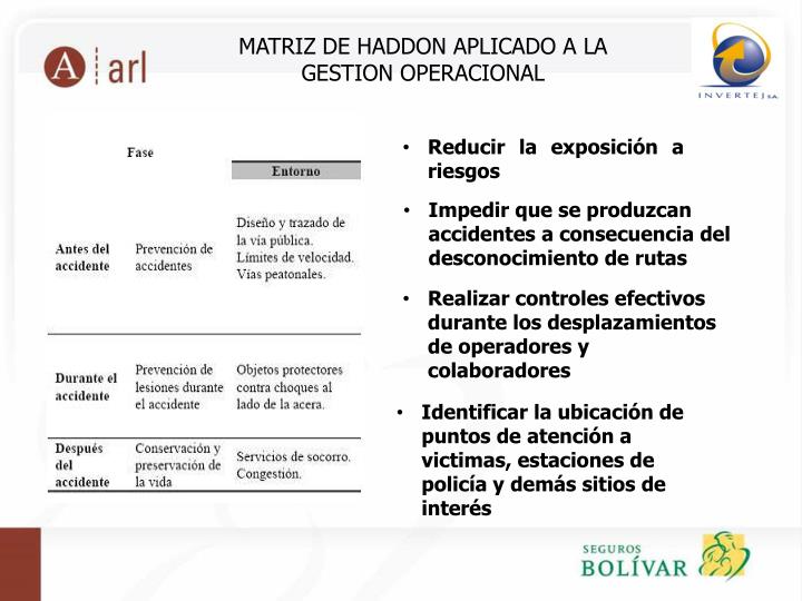 PPT - PLAN ESTRATEGICO DE SEGURIDAD VIAL PowerPoint Presentation - ID:2168670
